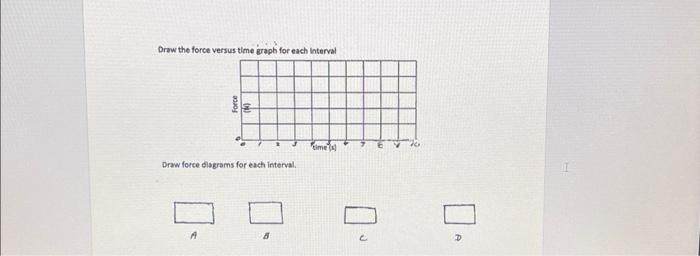 Draw the force versus time graph for each interval | Chegg.com