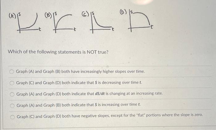 Solved Which of the following statements is NOT true? Graph | Chegg.com