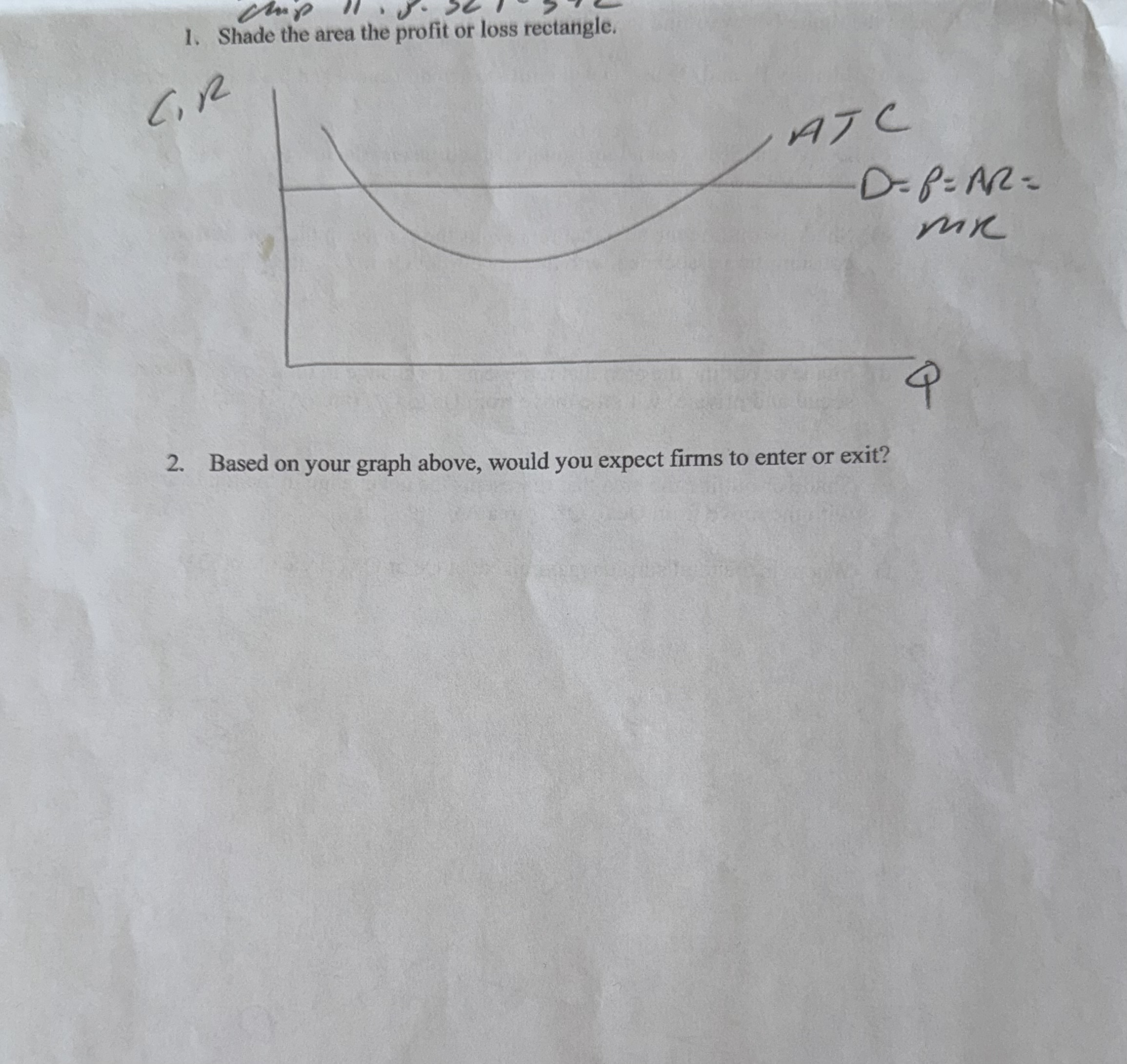 Solved Shade the area the profit or loss rectangle. Based on | Chegg.com