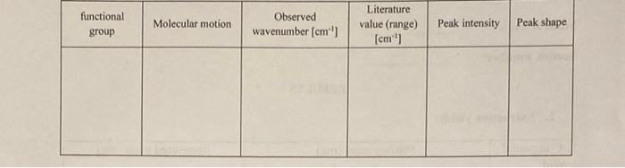 Solved Please Annotate Spectra and Fill out table. Also, | Chegg.com