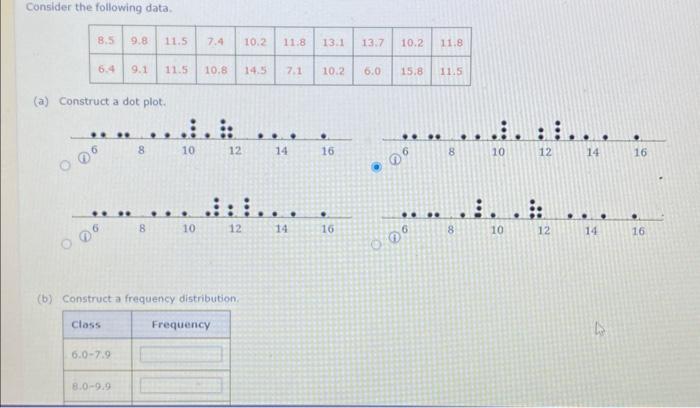 Solved Consider the following data. (a) Construct a dot | Chegg.com