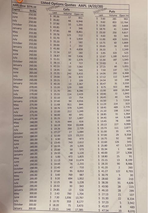 Solved All option contracts are for 100 shares of the | Chegg.com