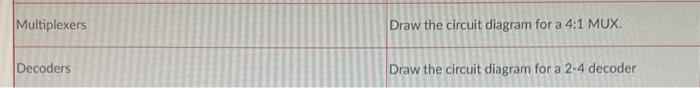 Solved Multiplexers Draw the circuit diagram for a 4:1 MUX. | Chegg.com
