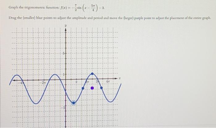 Solved 1. Find Amplitude , Period and Phase Shift2. Graph | Chegg.com
