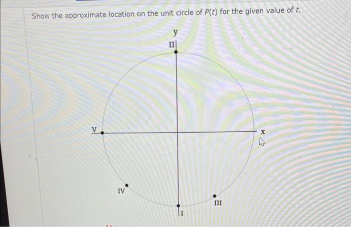 Solved Show the approximate location on the unit circle of | Chegg.com