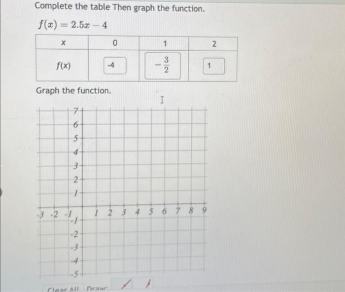 Solved Complete the table Then graph the function. f(x) = | Chegg.com