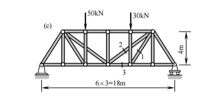 Solved determine the axial forces in the indicated member | Chegg.com