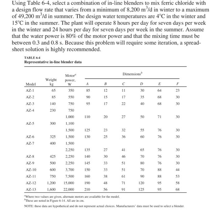Solved Using Table 6−4, select a combination of in-line | Chegg.com