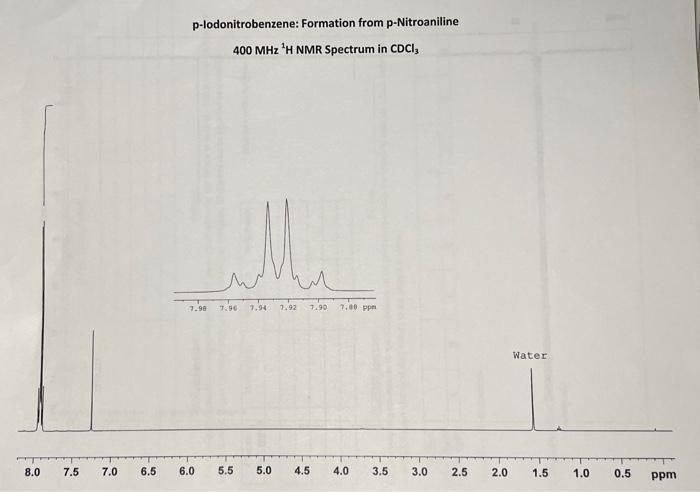 Solved Infrared Spectrum Analysis: Spectrum Type: 'H-NMR | Chegg.com