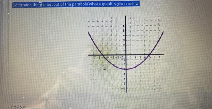 Solved Determine the y-intercept of the parabola whose graph | Chegg.com