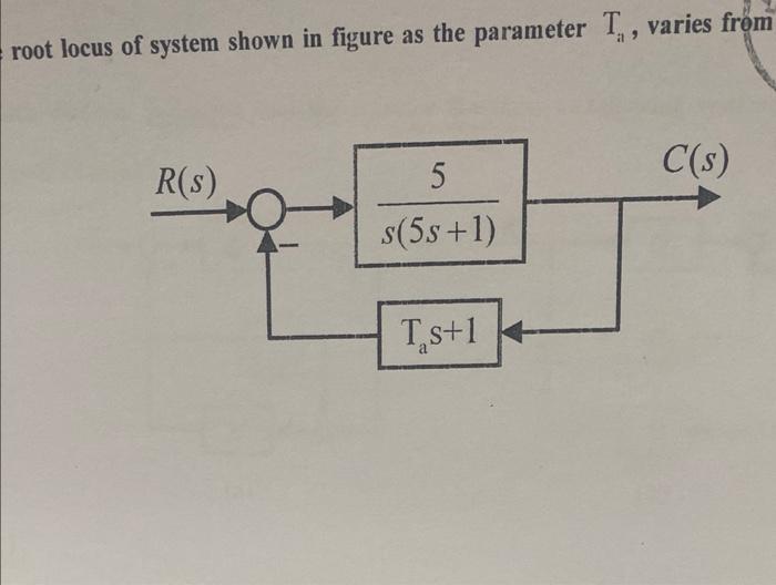 root locus of system shown in figure as the parameter | Chegg.com