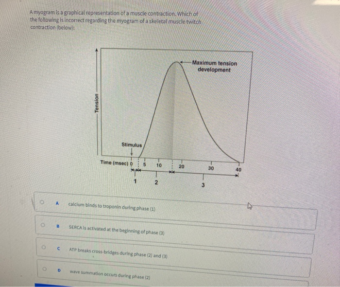 Solved Amyogram is a graphical representation of a muscle | Chegg.com