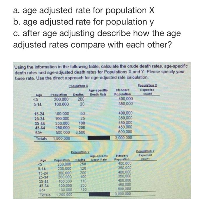 Solved a. age adjusted rate for population X b. age adjusted | Chegg.com
