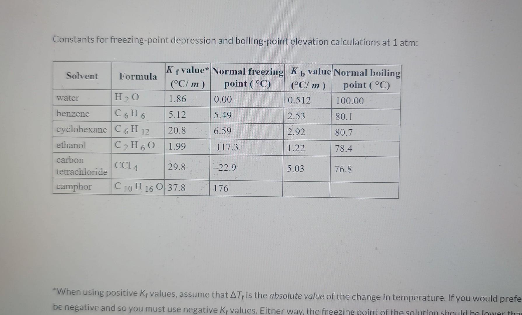 Solved The boiling point of an aqueous solution is 101.10∘C. | Chegg.com