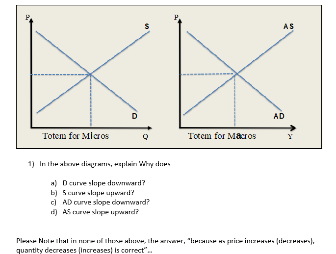 Solved In the above diagrams, explain Why doesa) ﻿D curve | Chegg.com