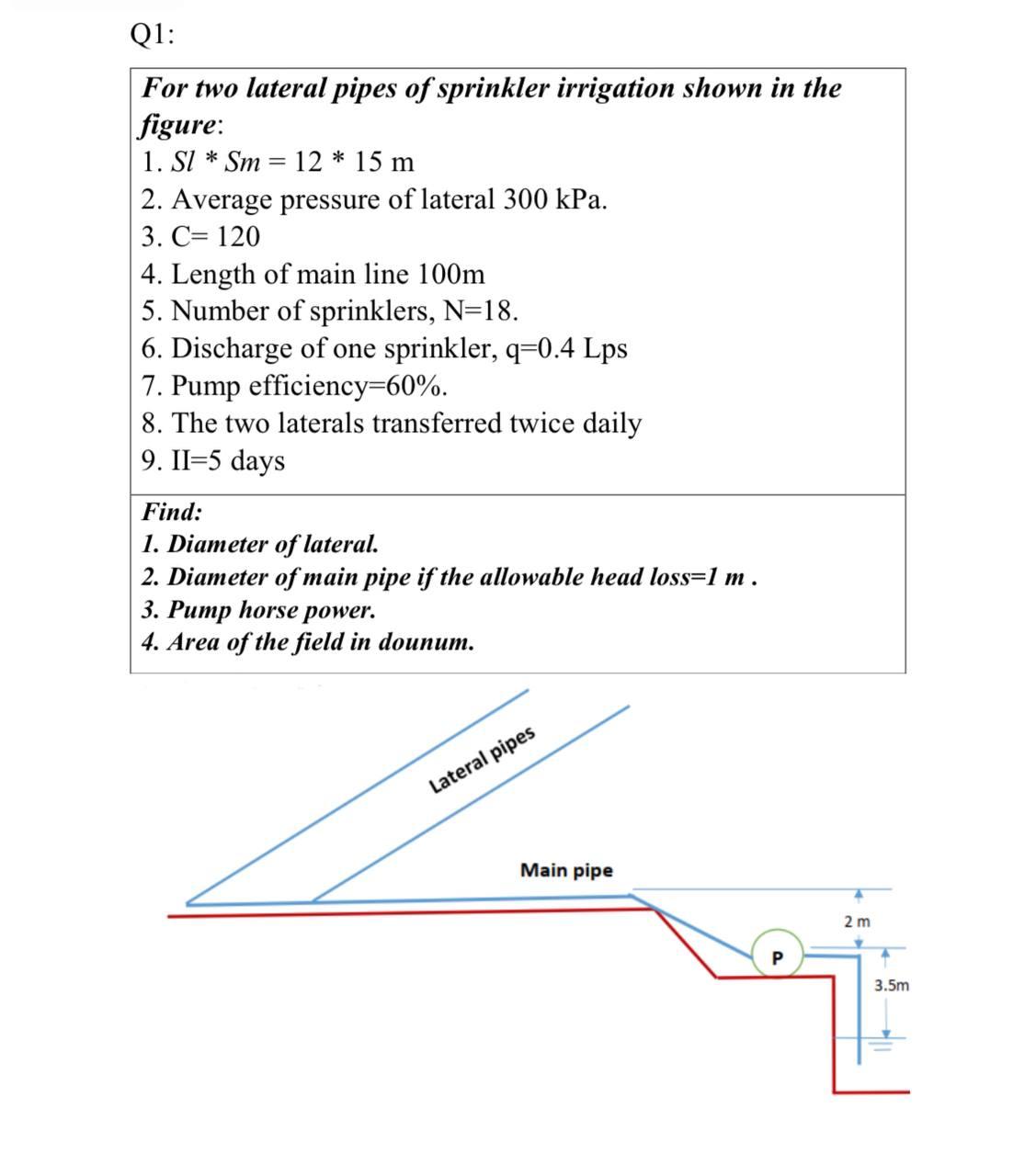 Solved Q1: For two lateral pipes of sprinkler irrigation | Chegg.com