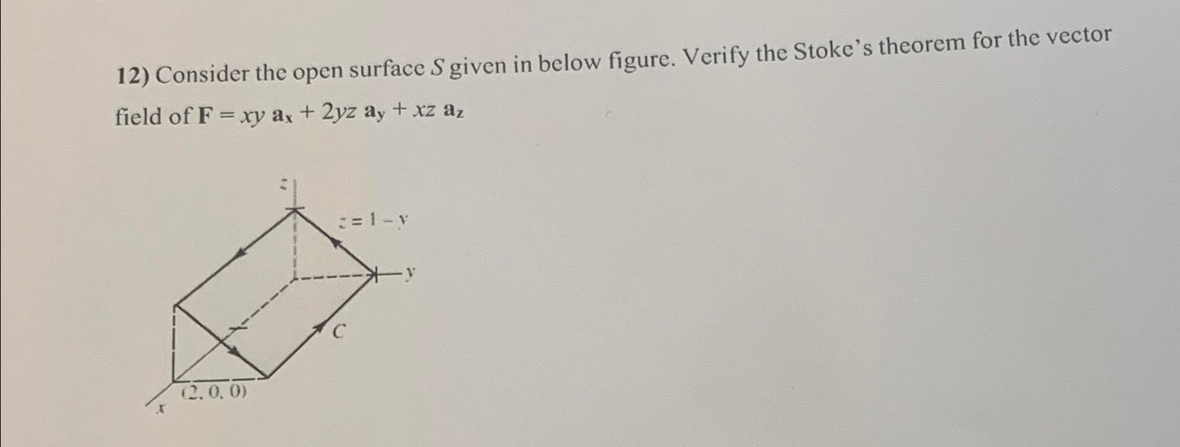 Solved Consider the open surface S ﻿given in below figure. | Chegg.com