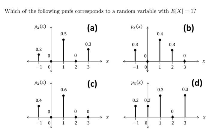 Solved Which of the following pmfs corresponds to a random | Chegg.com