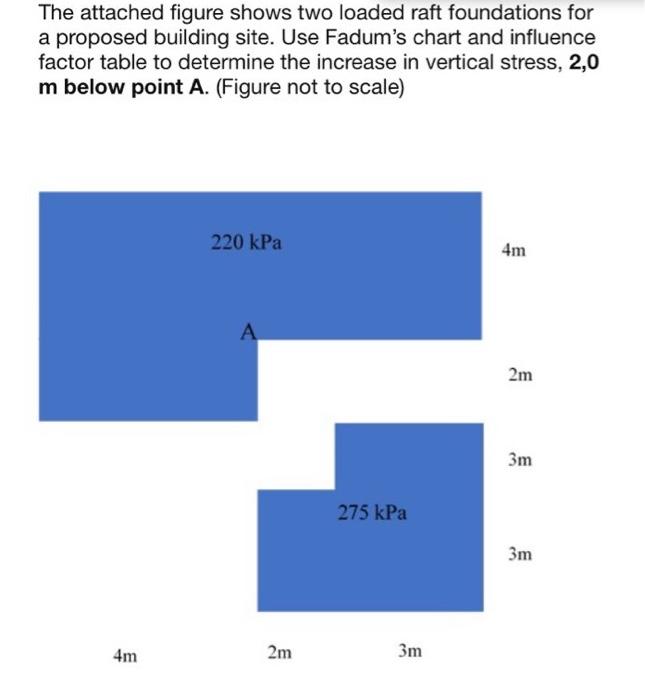 Solved The attached figure shows two loaded raft foundations | Chegg.com