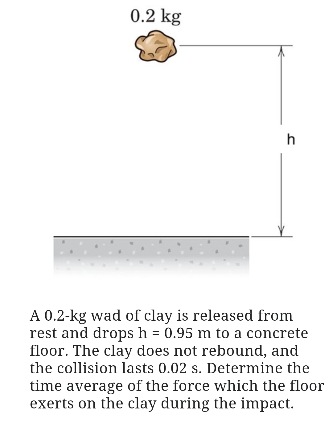 Solved A 0.2-kg ﻿wad of clay is released fromrest and drops | Chegg.com