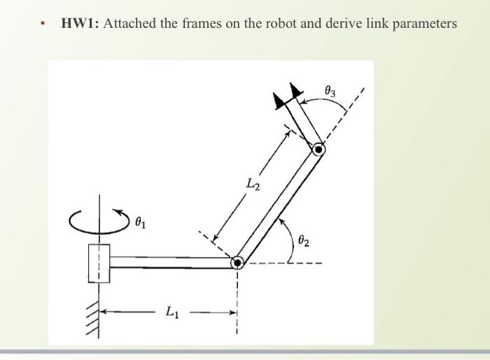 Solved HW1: Attached the frames on the robot and derive link | Chegg.com
