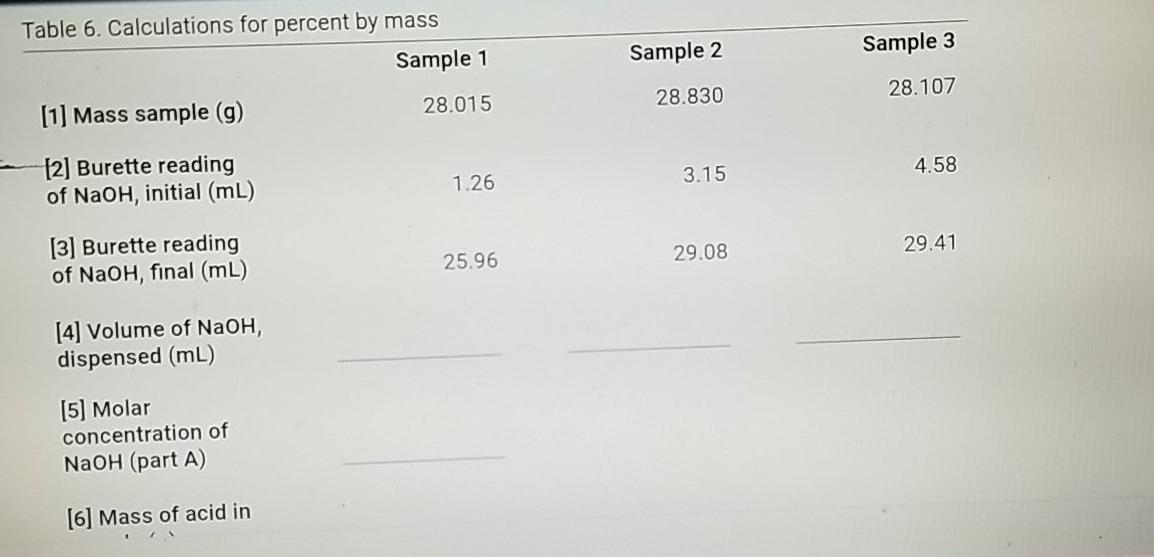Solved (24pts) Part C. Percentage by Mass of an Uknown Solid | Chegg.com