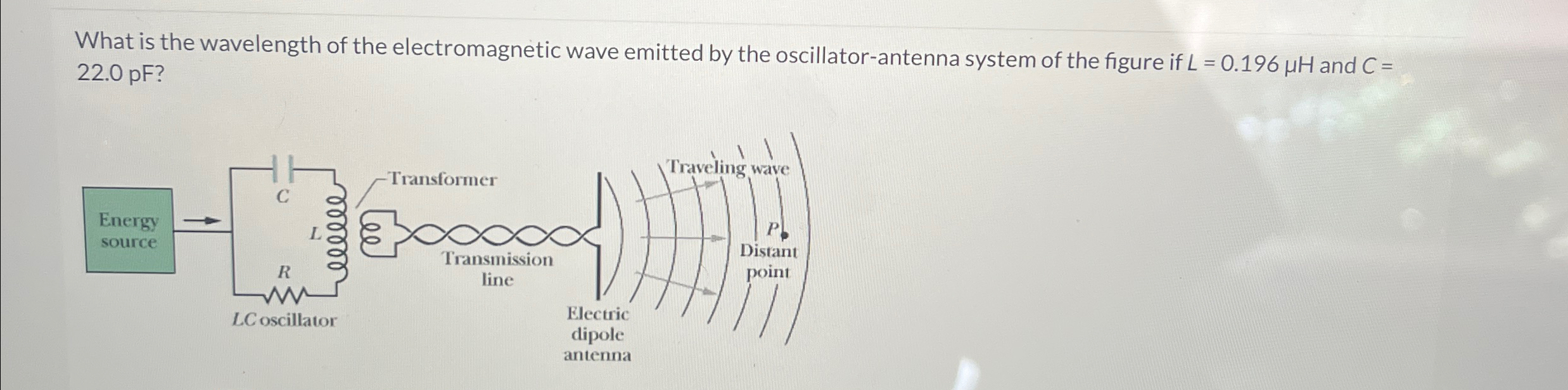 Solved What is the wavelength of the electromagnetic wave | Chegg.com