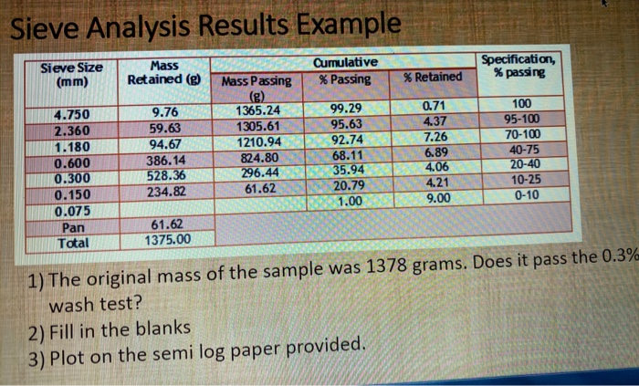 Solved Sieve Analysis Results Example Cumulative % Passing | Chegg.com