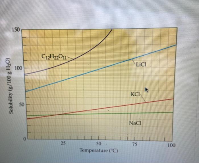 Solved 1. A beaker has 100 grams of water plus 50 grams of | Chegg.com