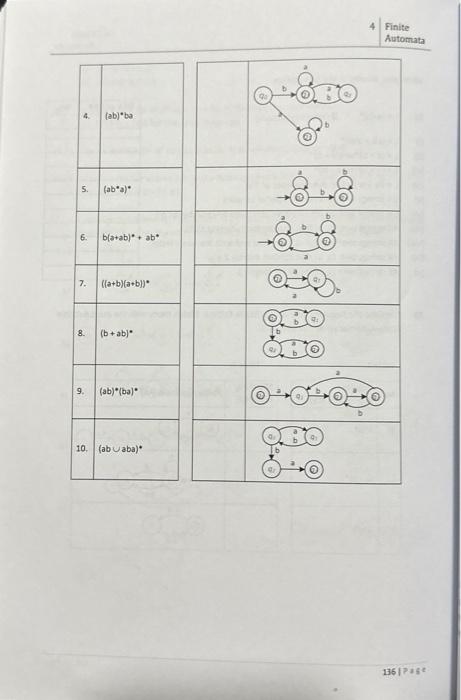 Solved Consider the Regular Expressions (RE) in Table 1. | Chegg.com