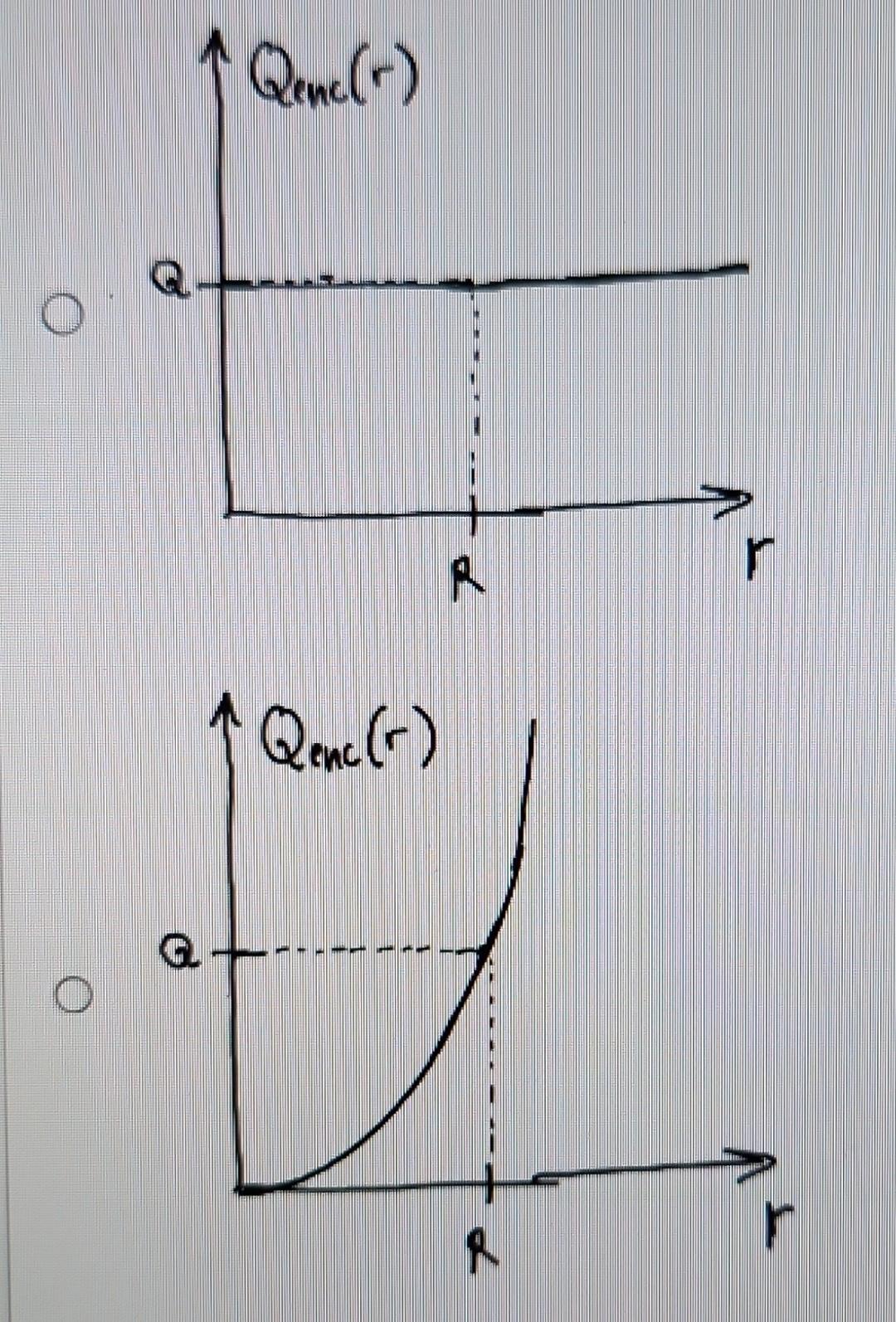 Solved A gaussian sphere of variable radius r is centered on | Chegg.com