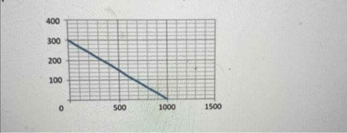 Solved 5.The demand graph for Goodyear tires is shown below. | Chegg.com