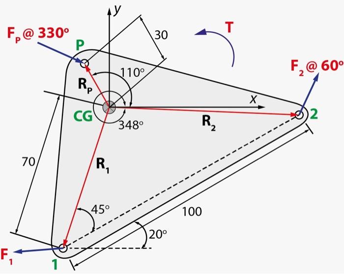 A ternary link, as shown in Figure 3, is subjected to | Chegg.com