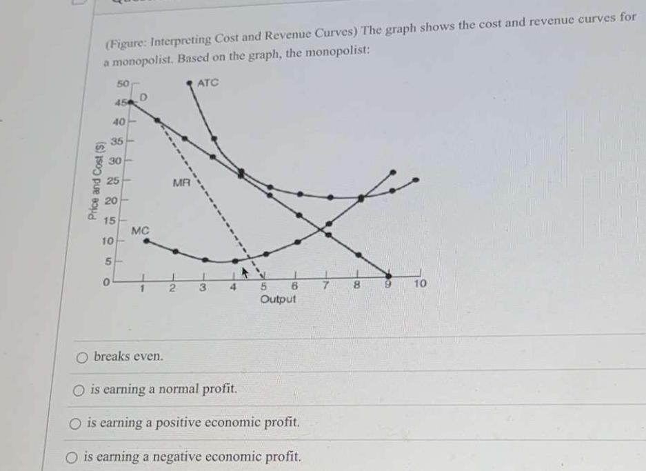 Solved (Figure: Interpreting Cost and Revenue Curves) ﻿The | Chegg.com