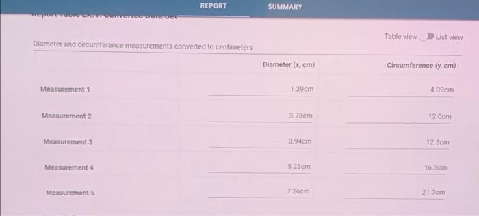 (5pts) Graphing Data Set Pi (n) is the ratio of the | Chegg.com