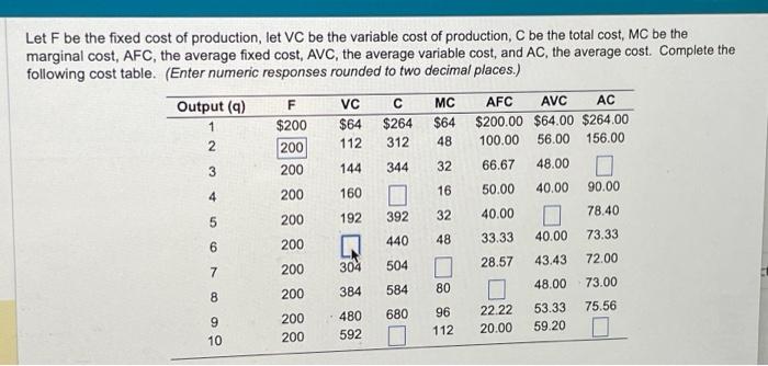 Solved Let F be the fixed cost of production, let VC be the | Chegg.com