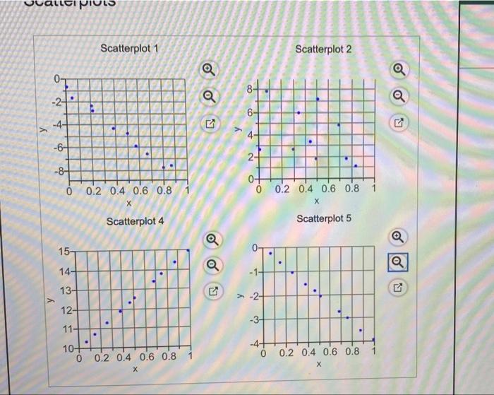 Solved Match these values of r with the accompanying | Chegg.com