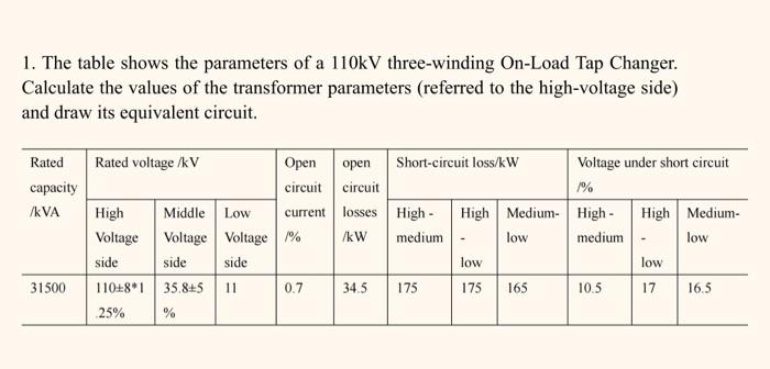 Solved 1. The table shows the parameters of a 110kV | Chegg.com