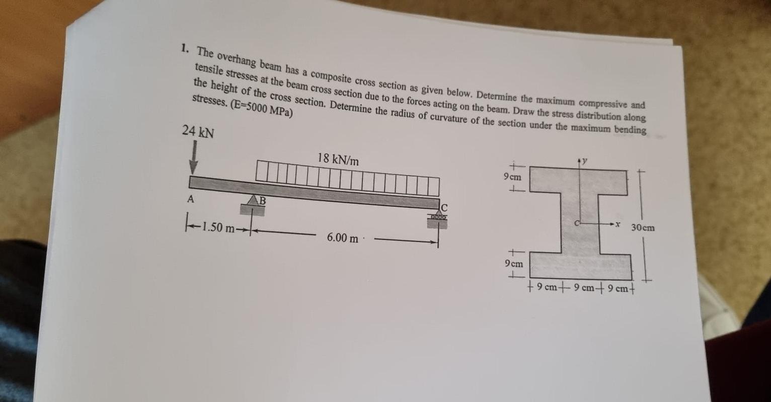 Solved 1. The overhang beam has a composite cross section as | Chegg.com