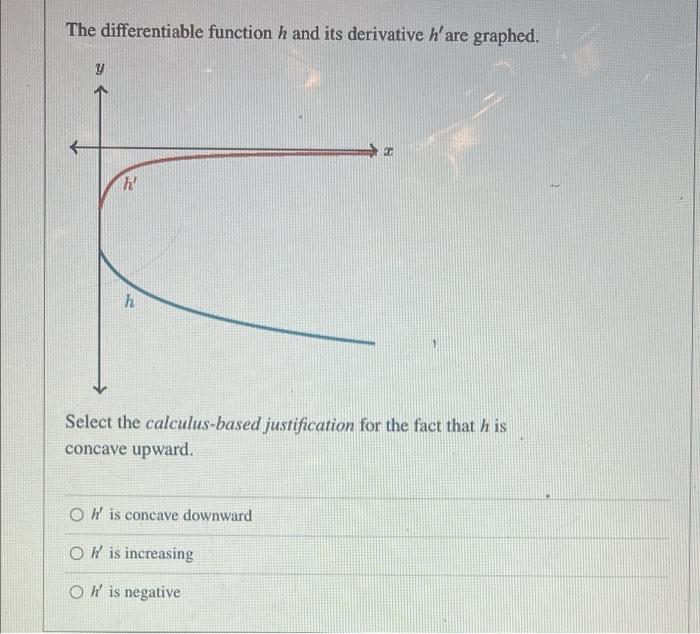 Solved The differentiable function h and its derivative h' | Chegg.com