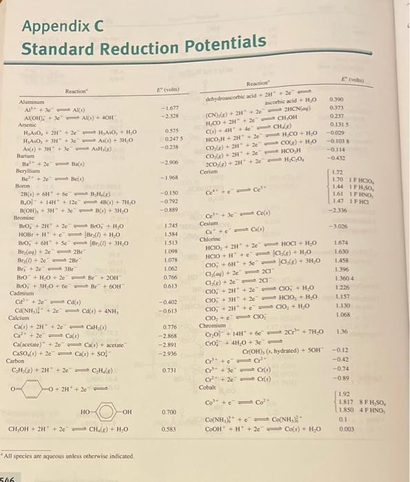 Solved 14-17. Select half-reactions from Appendix C to | Chegg.com