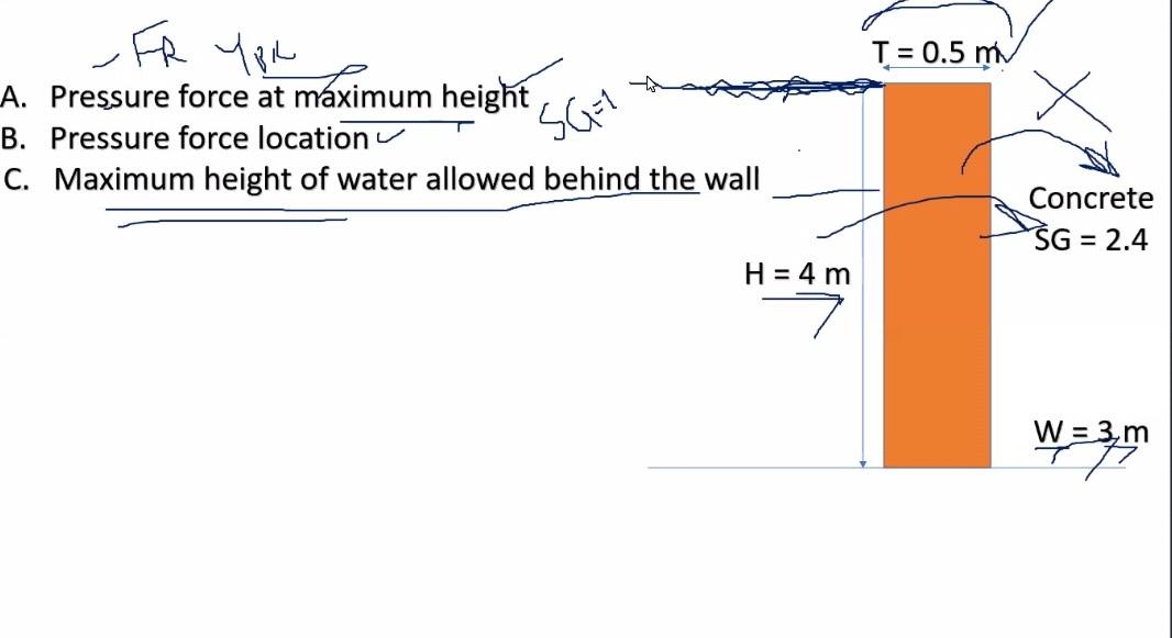 Solved Fr You T = 0.5 m A. Pressure force at maximum height | Chegg.com