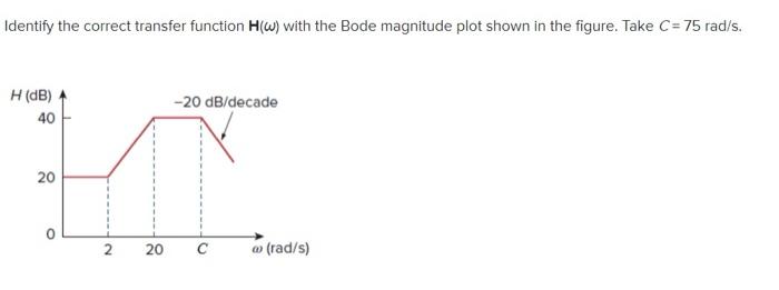 Solved Identify the correct transfer function H(ω) with the | Chegg.com