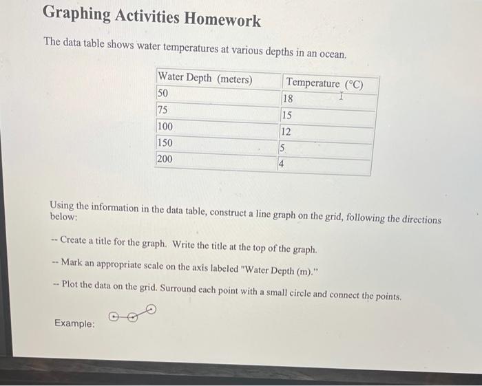 Solved Graphing Activities Homework The data table shows | Chegg.com