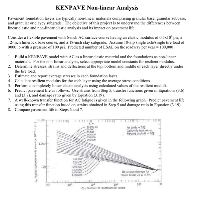 KENPAVE Non-linear Analysis Pavement foundation | Chegg.com