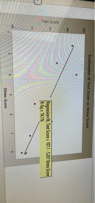 Solved Scatterplot of Test Score vs Stress Score 100 90 Test | Chegg.com