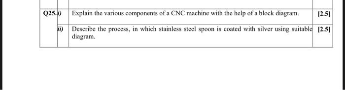Solved Q25.) Explain the various components of a CNC machine | Chegg.com