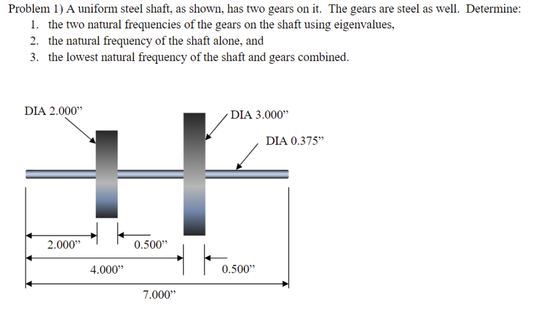 Solved Please solve the problem step by step and show every | Chegg.com