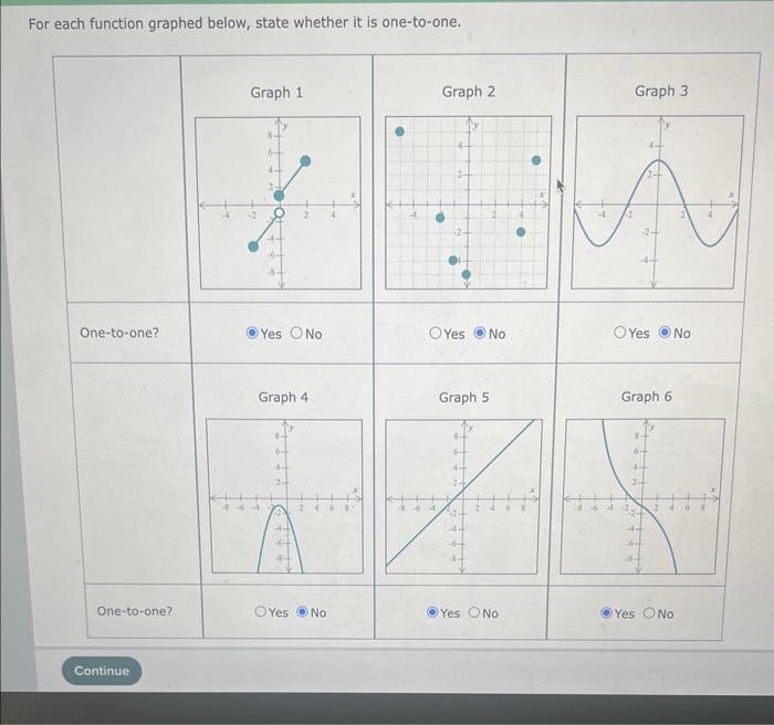 Solved For each function graphed below, state whether it is | Chegg.com