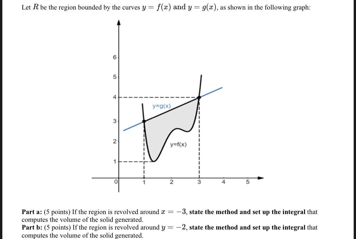 Solved Let R ﻿be the region bounded by the curves y=f(x) | Chegg.com